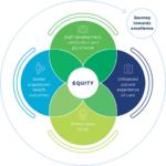 Part 1: The Quintuple Aim of healthcare | Insights into the RACGP ...