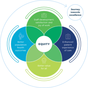 Part 1: The Quintuple Aim of healthcare | Insights into the RACGP ...